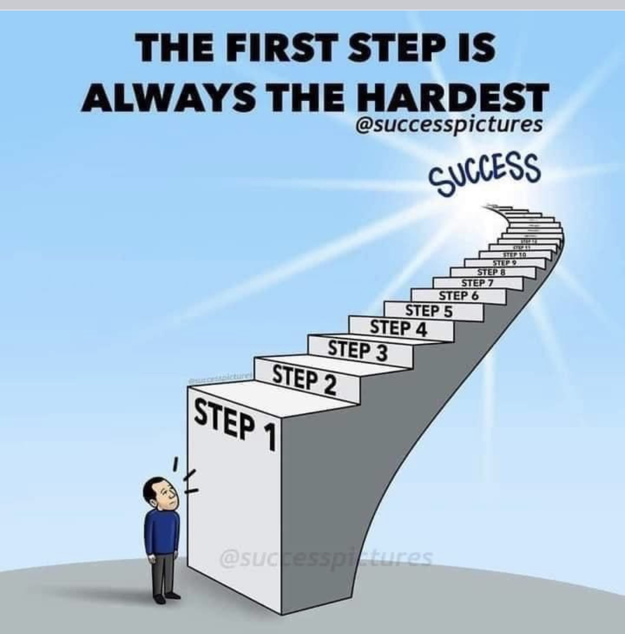 Take That First Step – Lean Agile Guru